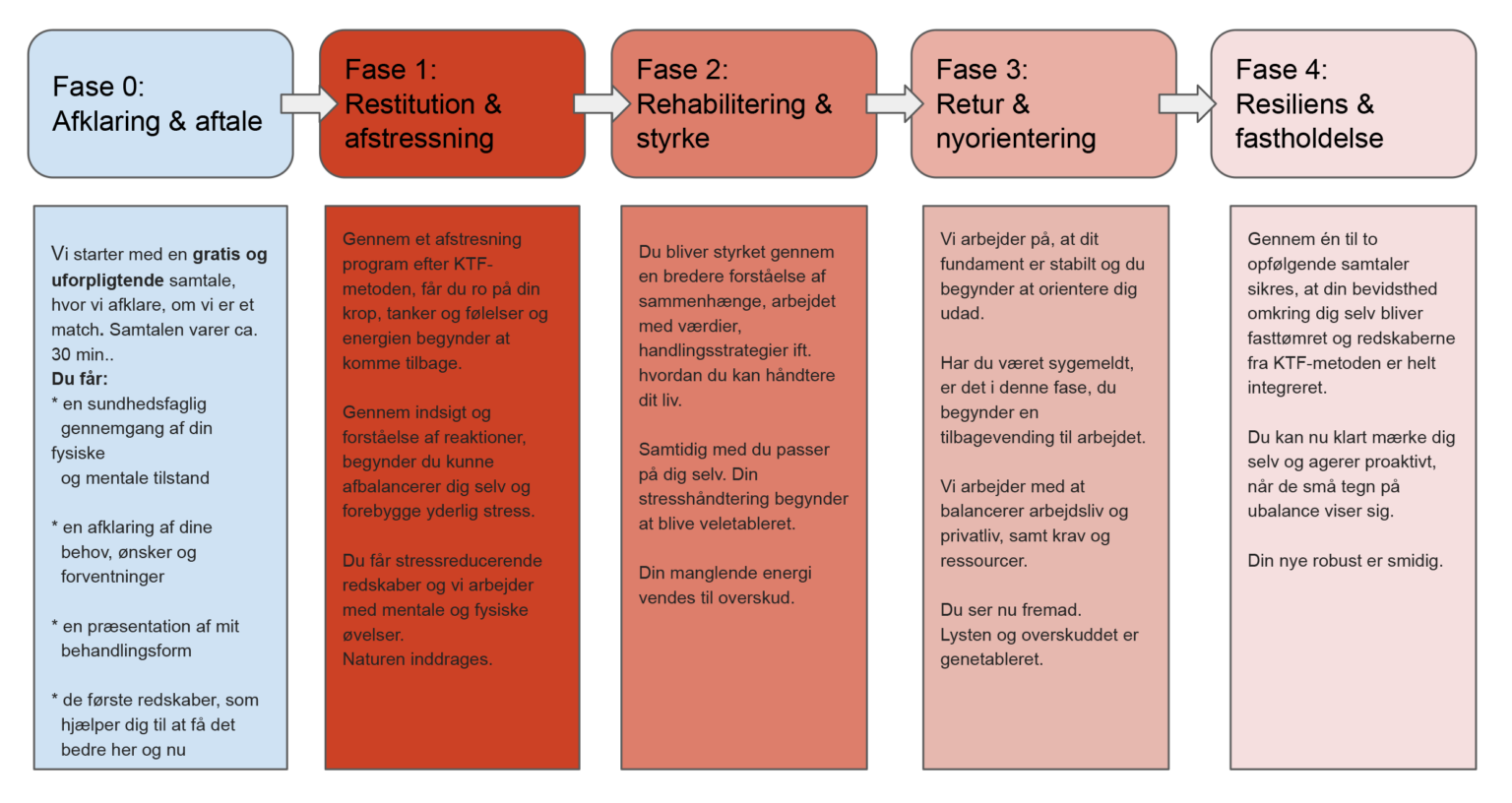 Stressbehandling i Langå nær Randers og Hamme · Balance i dit liv